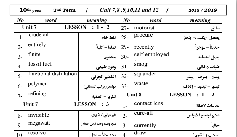 Grade 10 Vocabulary 2018 2019 AbuAhmed 2 