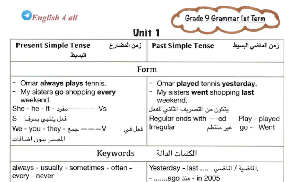 نموذج محلول اختبار قصير1 قواعد انجليزي تاسع فصل أول 2023 2024 مدرستي