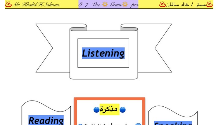 مذكرة انجليزي سابع متوسط ف1 أ خالد سالمان مدرستي